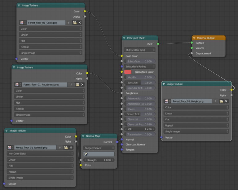 Ground plane node setup - Robert Straub